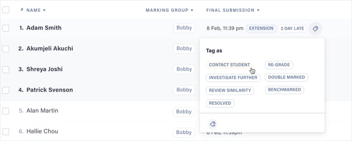 Tagging Submissions